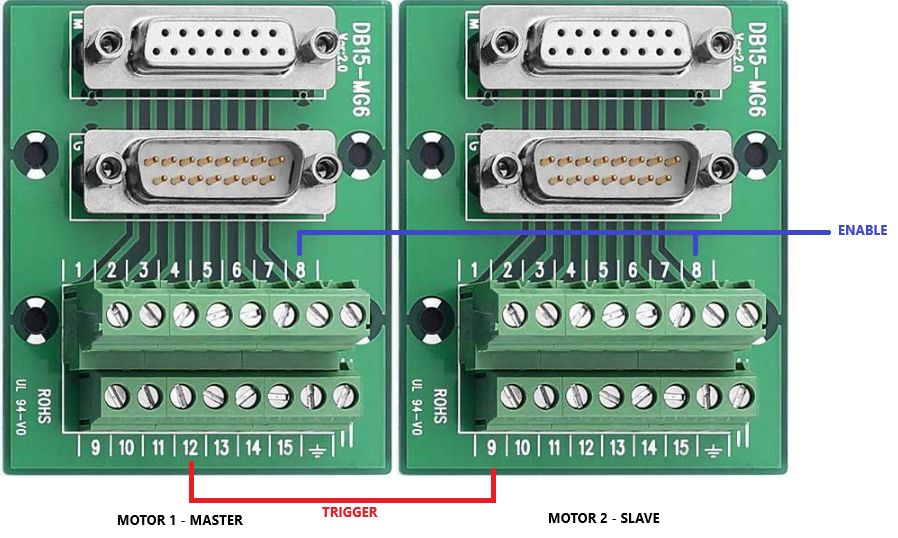 Master and slave mode [NiLAB GmbH Knowledgebase]