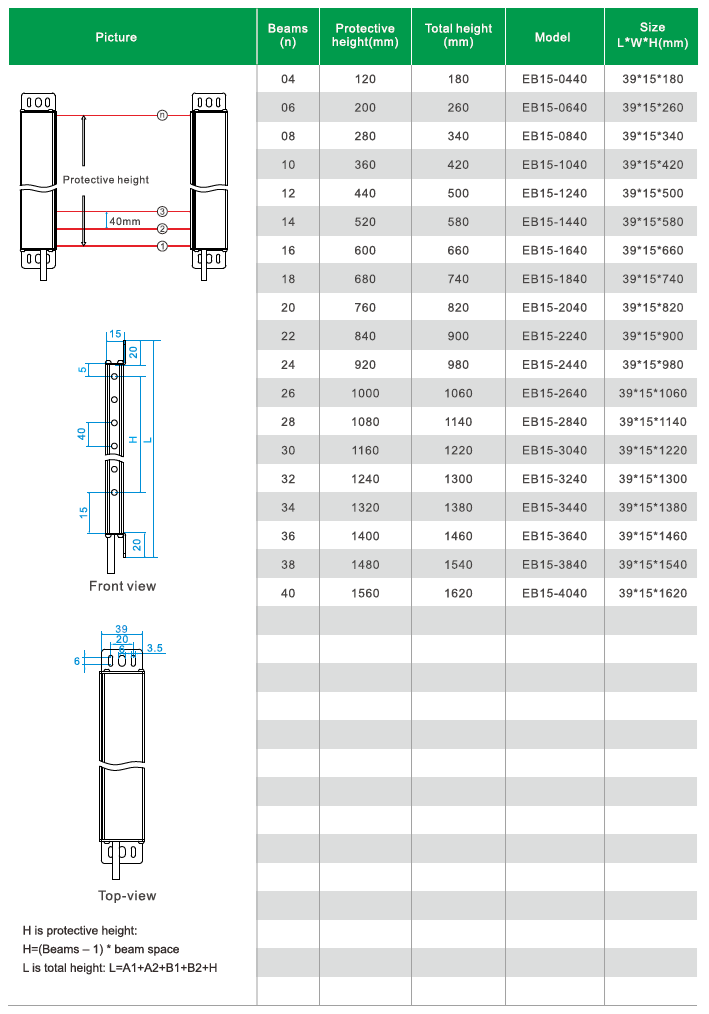 Selection sheet [NiLAB GmbH Knowledgebase]